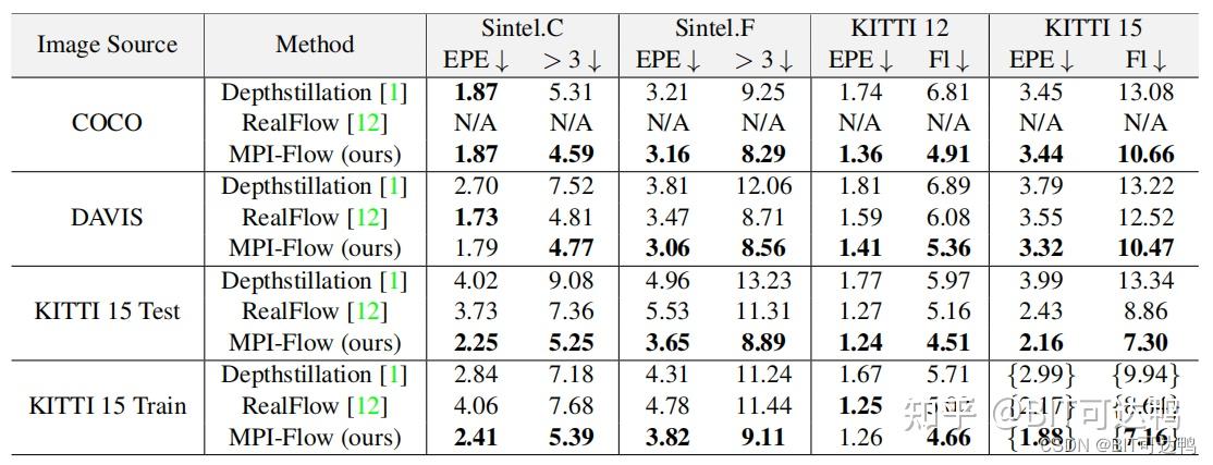 ICCV 2023 | MPI-Flow：从单视角构建的多平面图像中学习光流 - 知乎