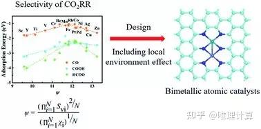 CO2RR描述符汇总（二） - 知乎