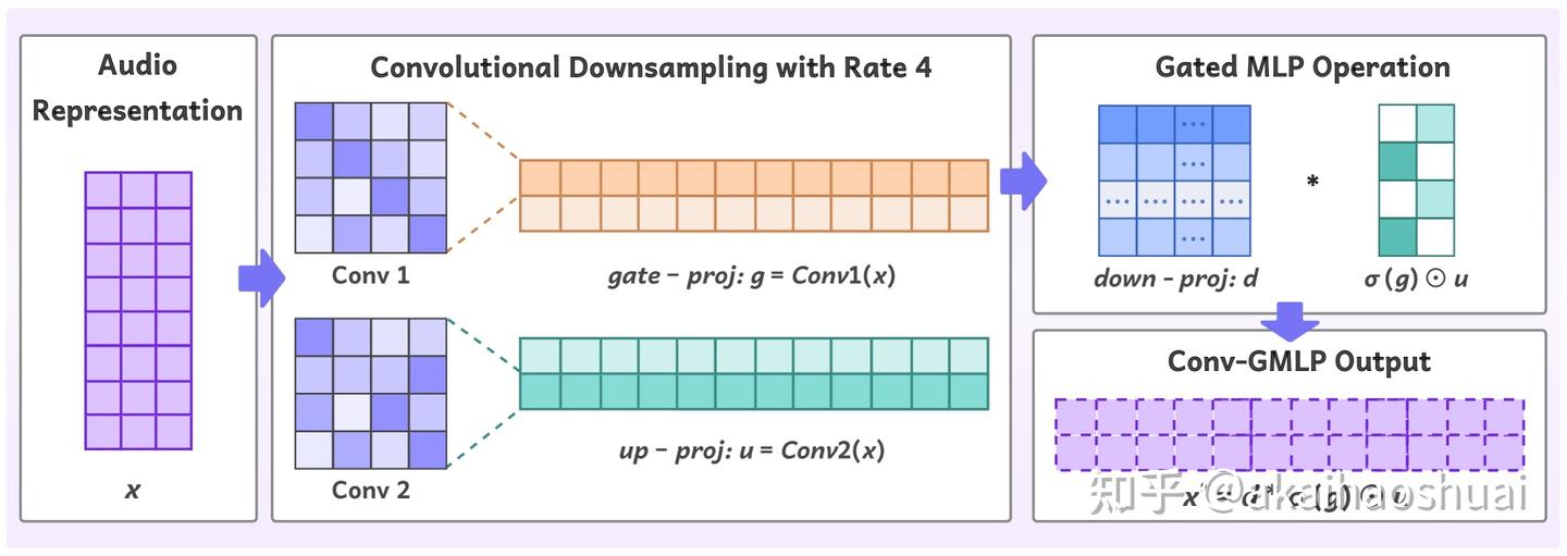 LLM开源模型：Baichuan-Omni/Pixtral 12B/Qwen2.5-Series - 知乎