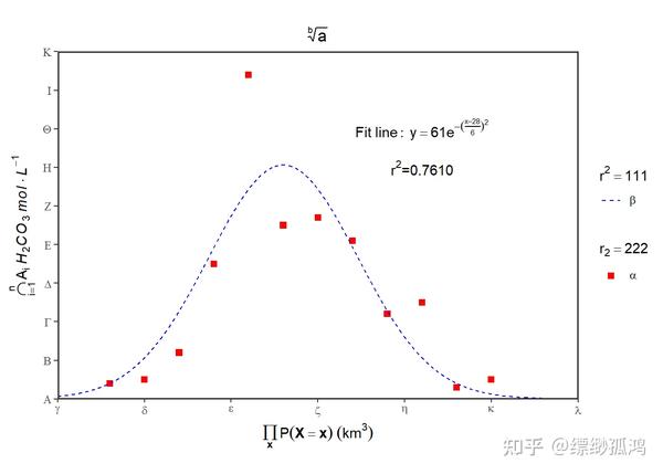 ggplot2 学术绘图案例 - 知乎