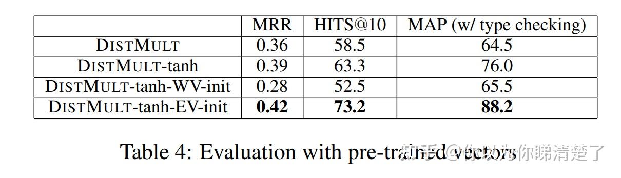DistMult：EMBEDDING ENTITIES AND RELATIONS FOR LEARNING AND INFERENCE IN KNOWLEDGE BASES - 知乎
