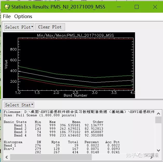 第一次使用ENVI？ENVI入门手册收好！ - 知乎