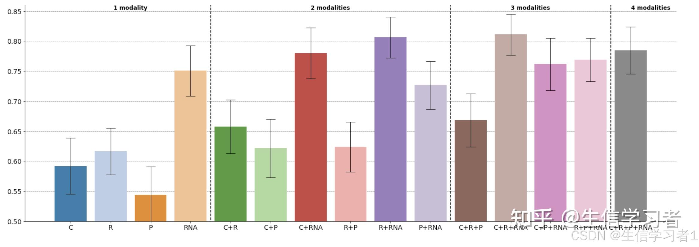 科研绘图系列：python语言绘制SCI图合集 - 知乎