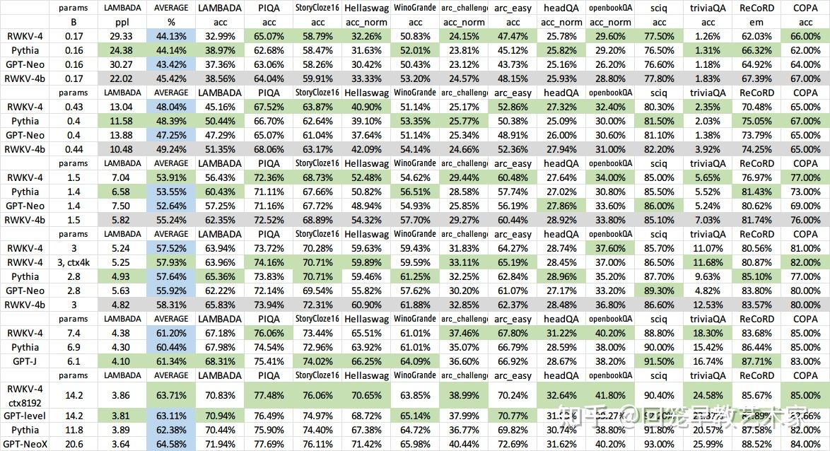 野心勃勃的RNN——RWKV语言模型及其100行代码极简实现 - 知乎