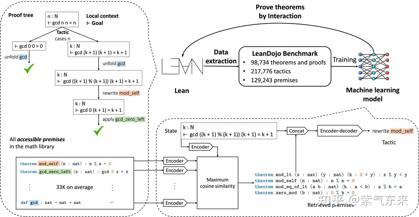 LLM(21)：从 RAG 到 Self-RAG —— LLM 的知识增强 - 知乎