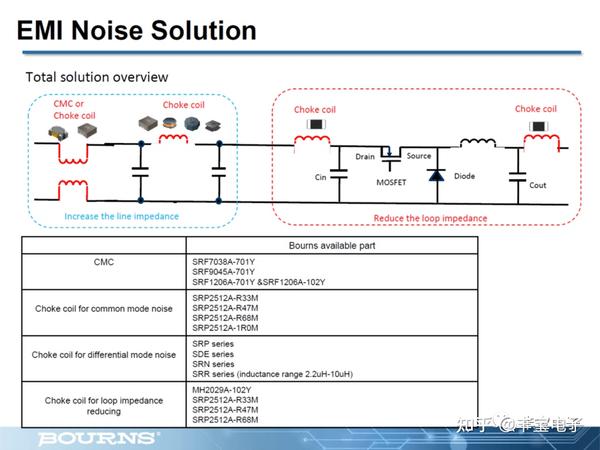 BOURNS在汽车电子ADAS的应用 - 知乎