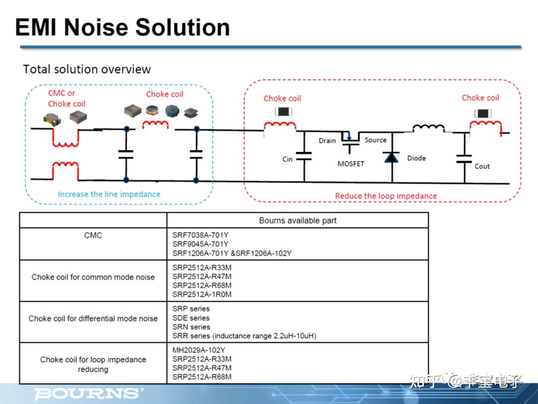 BOURNS在汽车电子ADAS的应用 - 知乎