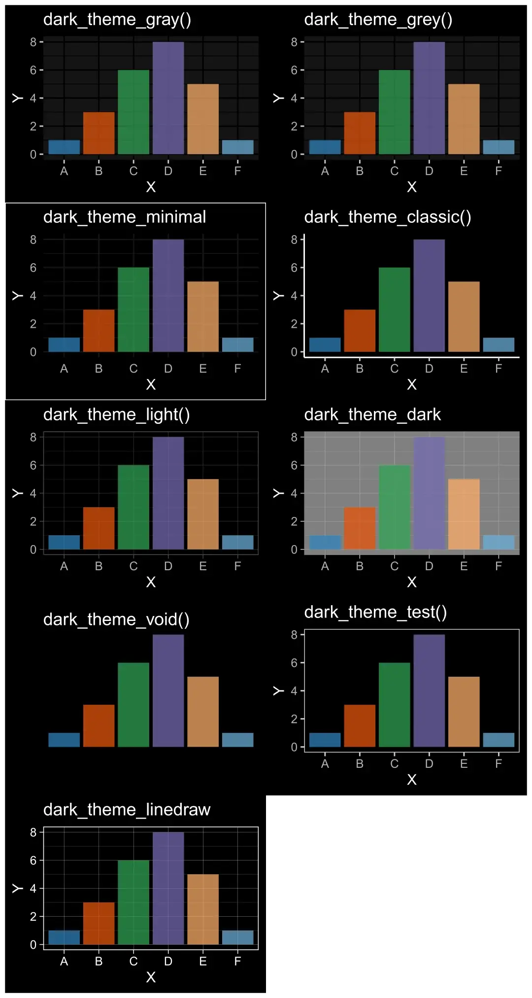 R语言画图 | ggplot2常用主题theme汇总-2 - 知乎