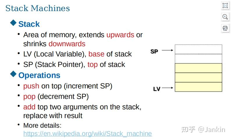 Week3 Lecture2 Java Virtual Machine(JVM) - 知乎