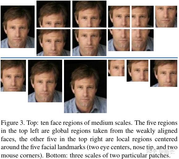 DeepID1,DeepID2,DeepID2+和DeepID3 - 知乎