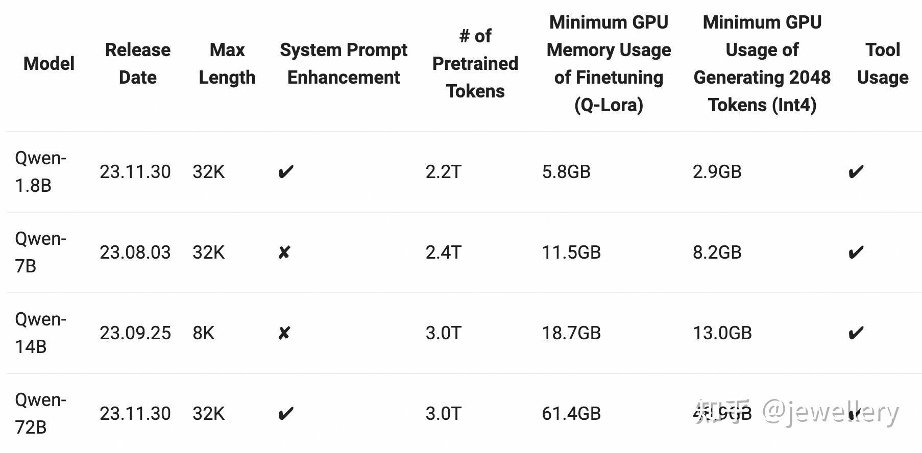 论文精读-Qwen Technical Report - 知乎
