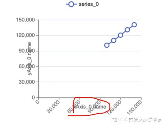 ECharts v6.0发布，新布局，新主题，新功能 - 知乎