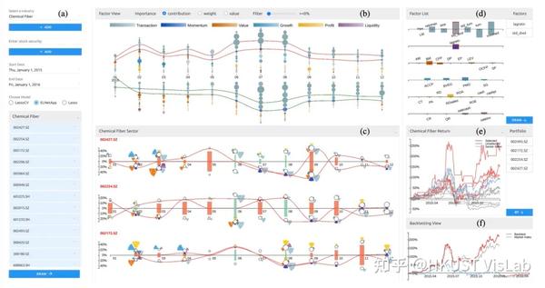 HKUST VisLab 招收可视化和人机交互方向研究助理、全奖博士生以及博士后 - 知乎