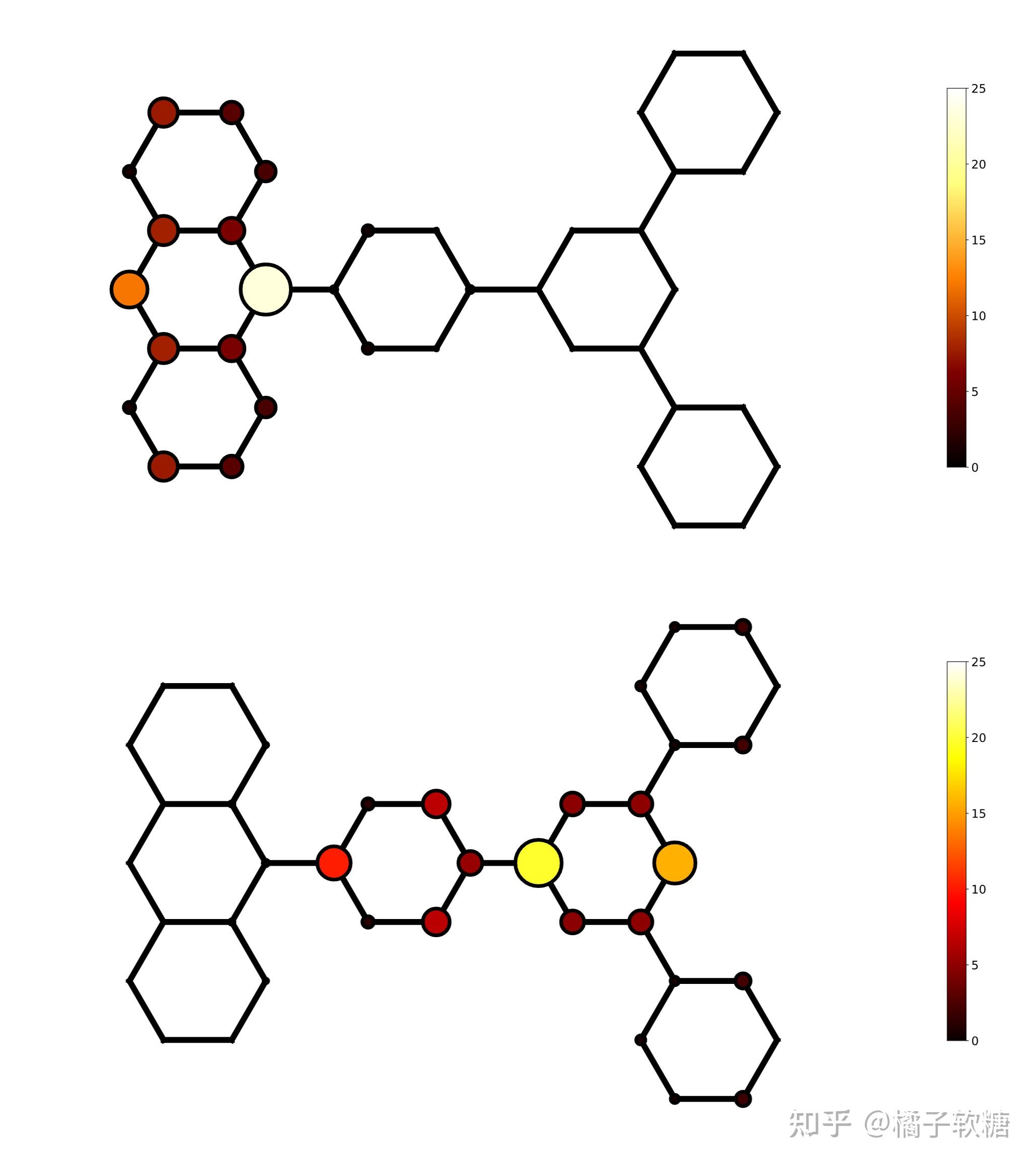 使用Python绘制二维着色分子骨架示意图 - 知乎