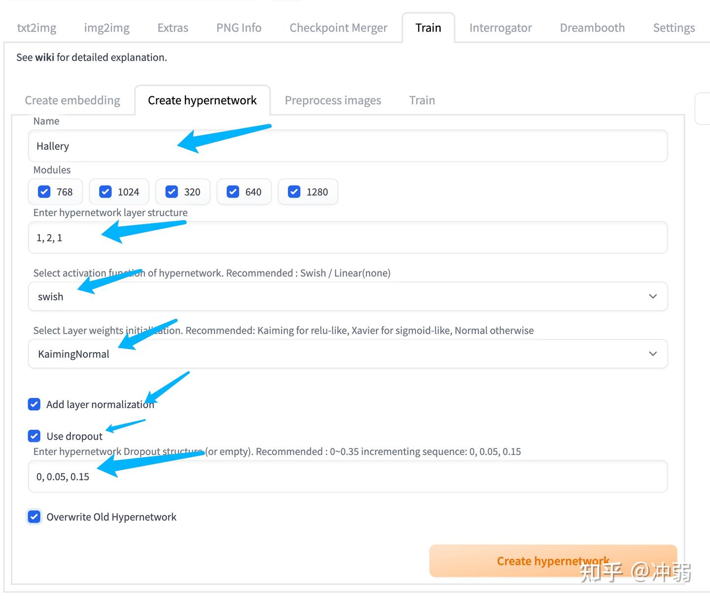 stable diffusion(四)——Hypernetworks原理与实践 - 知乎