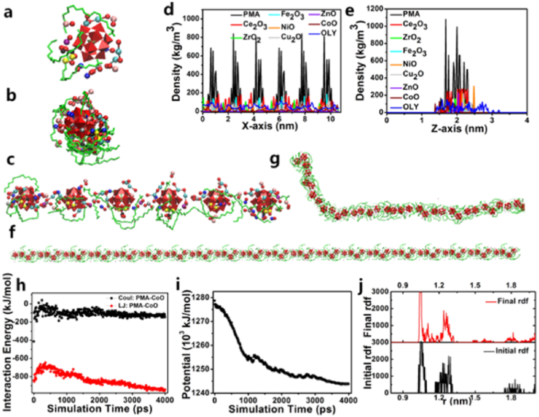 王训/匙文雄今日JACS：Sub-1 nm，当多酸团簇遇见高熵氧化物 - 知乎