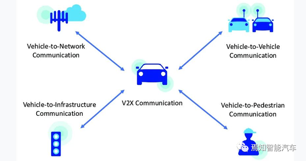 V2X车联万物介绍 - 知乎