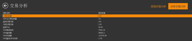 【史上最详细】WorldQuant Alpha 101 因子系列 #002 研究 - 知乎