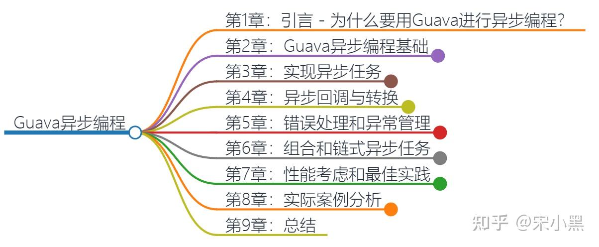 Java异步编程之利器:guava异步编程实践 知乎