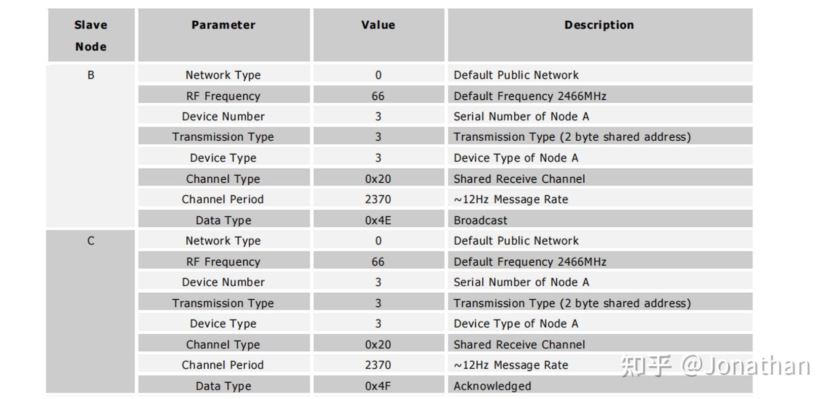 Ant消息协议和使用 (2/3) - 知乎
