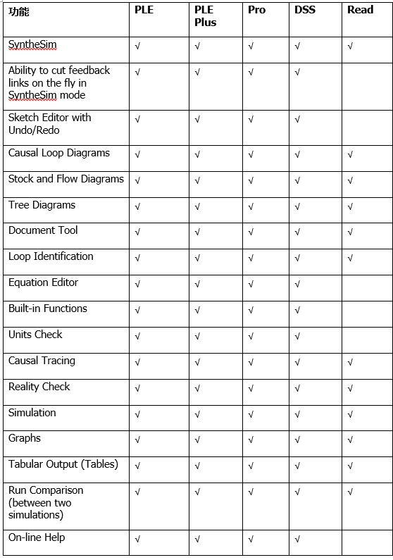 Vensim 系统动力学软件介绍 - 知乎