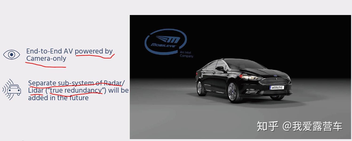 ADAS/AD专题-1万字讲透量产智能驾驶系统方案 - 知乎