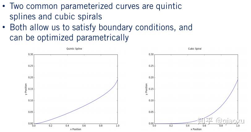 Smooth Local Planning 实现 - 知乎