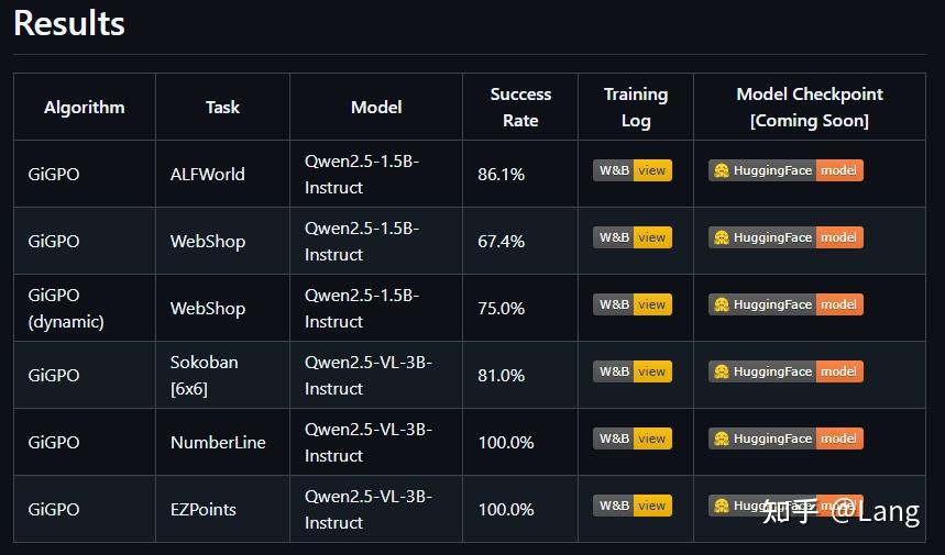 拓展verl到LLM Agent: 搞定长序列Agent训练 - 知乎