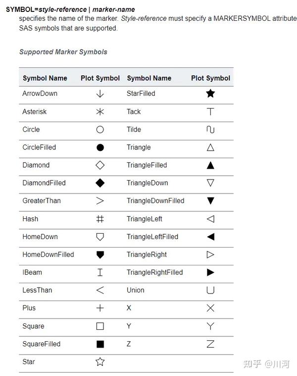 SAS编程-Figure(GTL)：分组线图绘制（分组绘图通讲） - 知乎