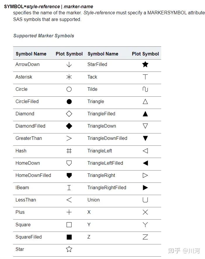 SAS编程-Figure(GTL)：分组线图绘制（分组绘图通讲） - 知乎
