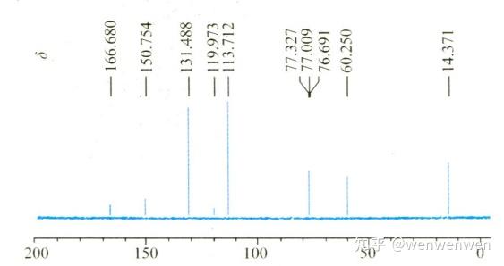 NMR综合解析分享——1H,13C,DEPT,NOE,COSY,HSQC,HMBC,29Si,19F,31P所表达的结构信息 - 知乎