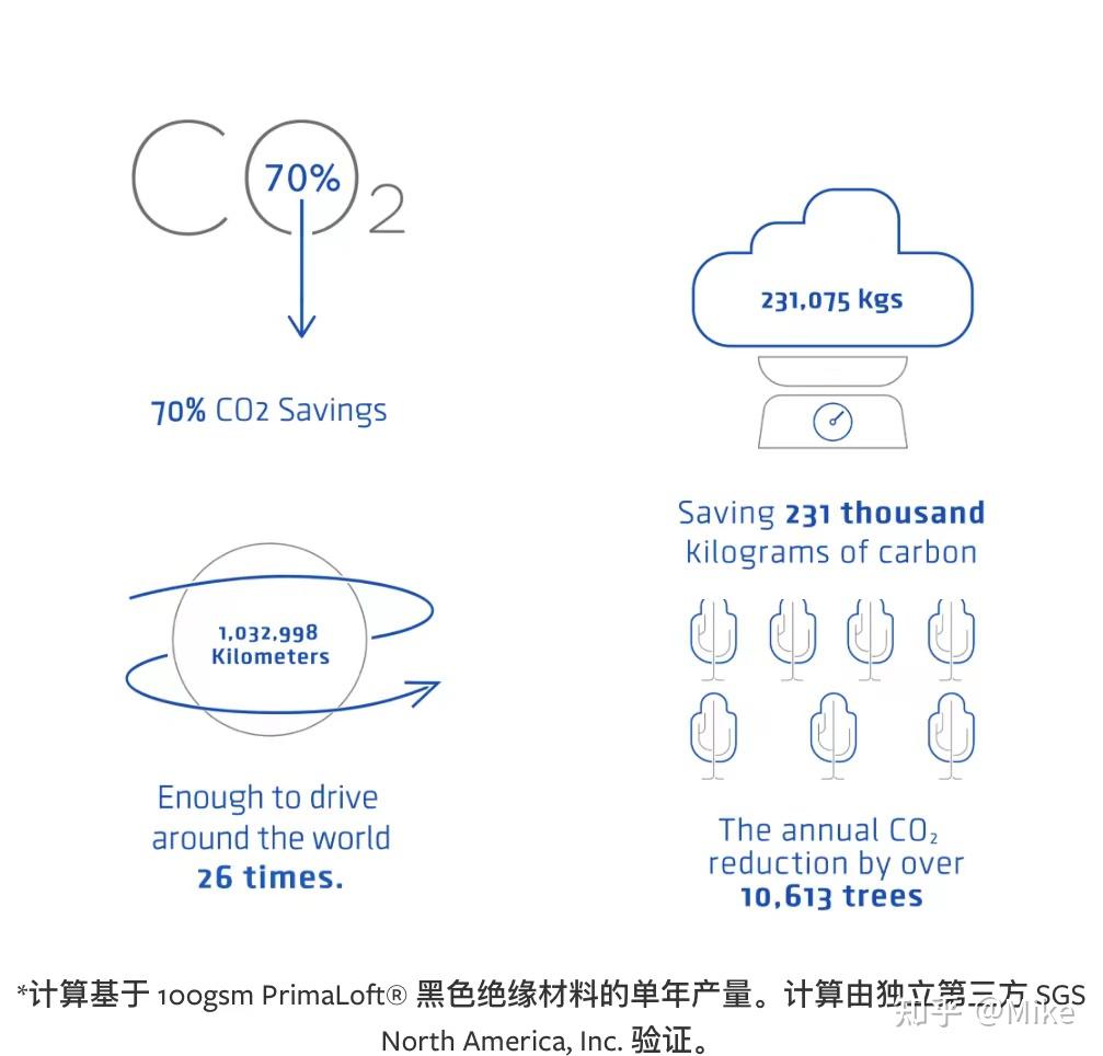 拒水保暖——primaloft填充材料 - 知乎