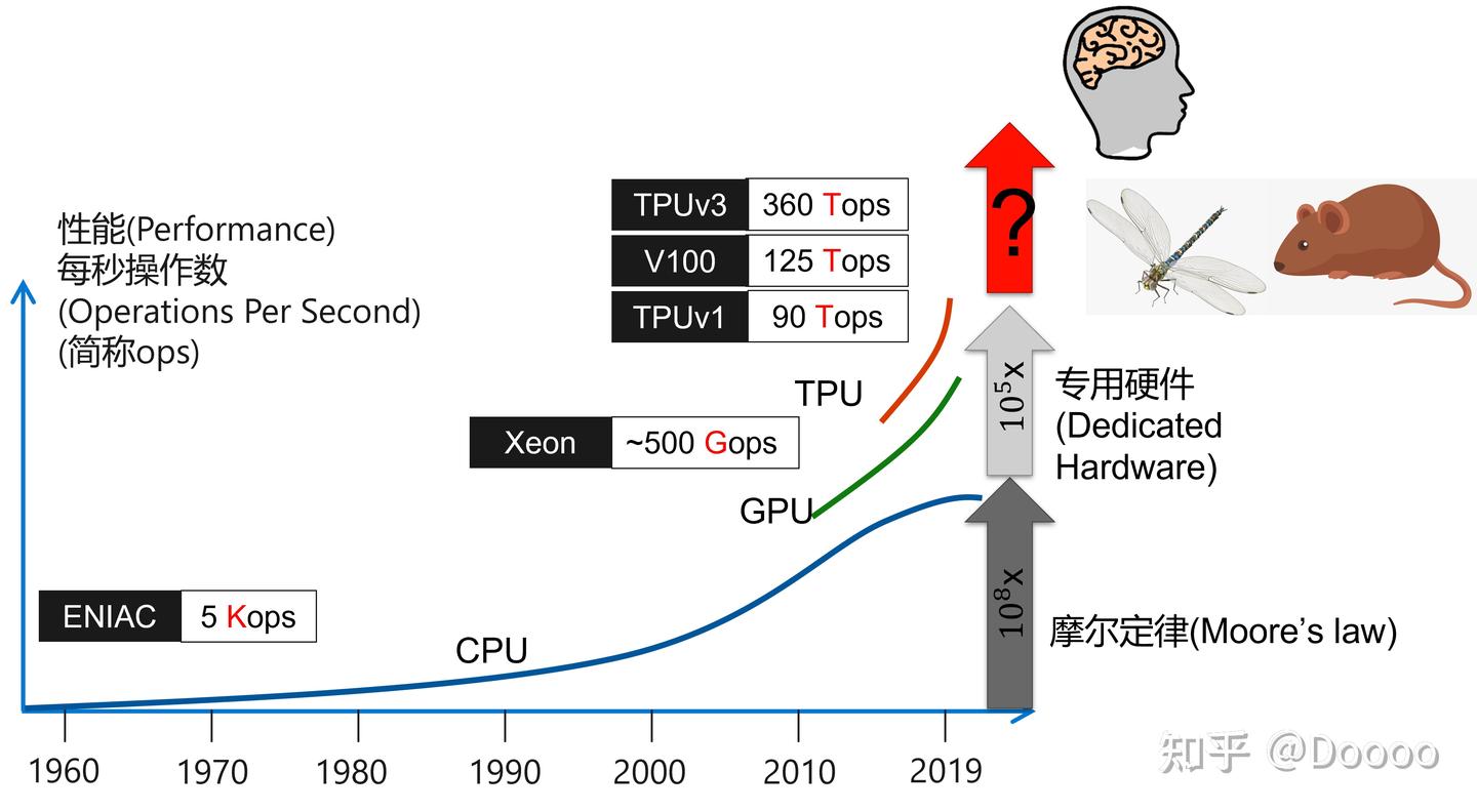 【AI System】第1章：人工智能系统概述 - 知乎