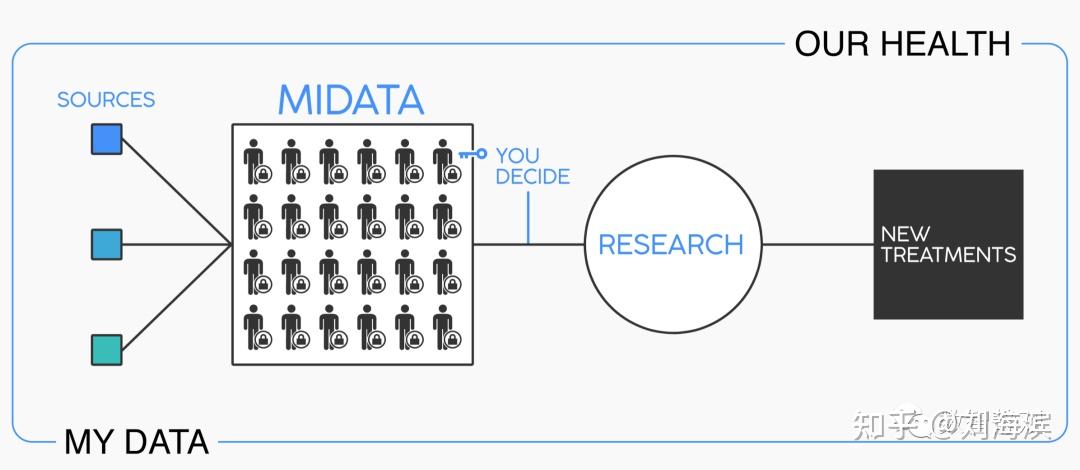 MyData个人数据授权运营的模式创新 - 知乎