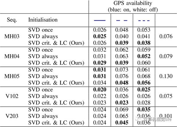 慕尼黑工大提出紧耦合GPS的VI-SLAM，GPS信号中断也能用！ - 知乎