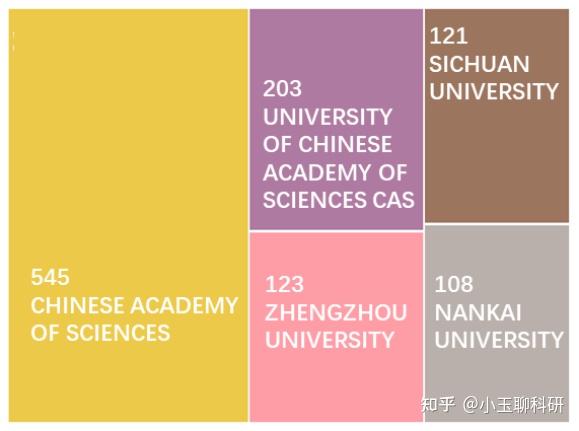 发文量超高的国产老牌期刊Chinese chemical letters，影响力稳步提升，强势出圈！ - 知乎