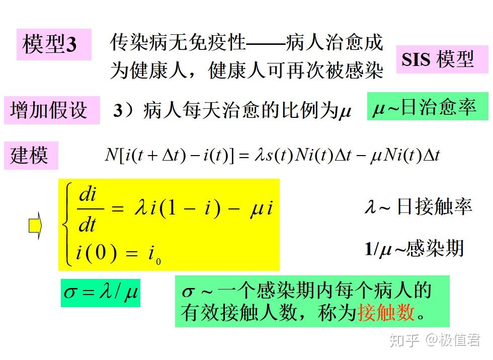 数学建模之微分方程模型 知乎