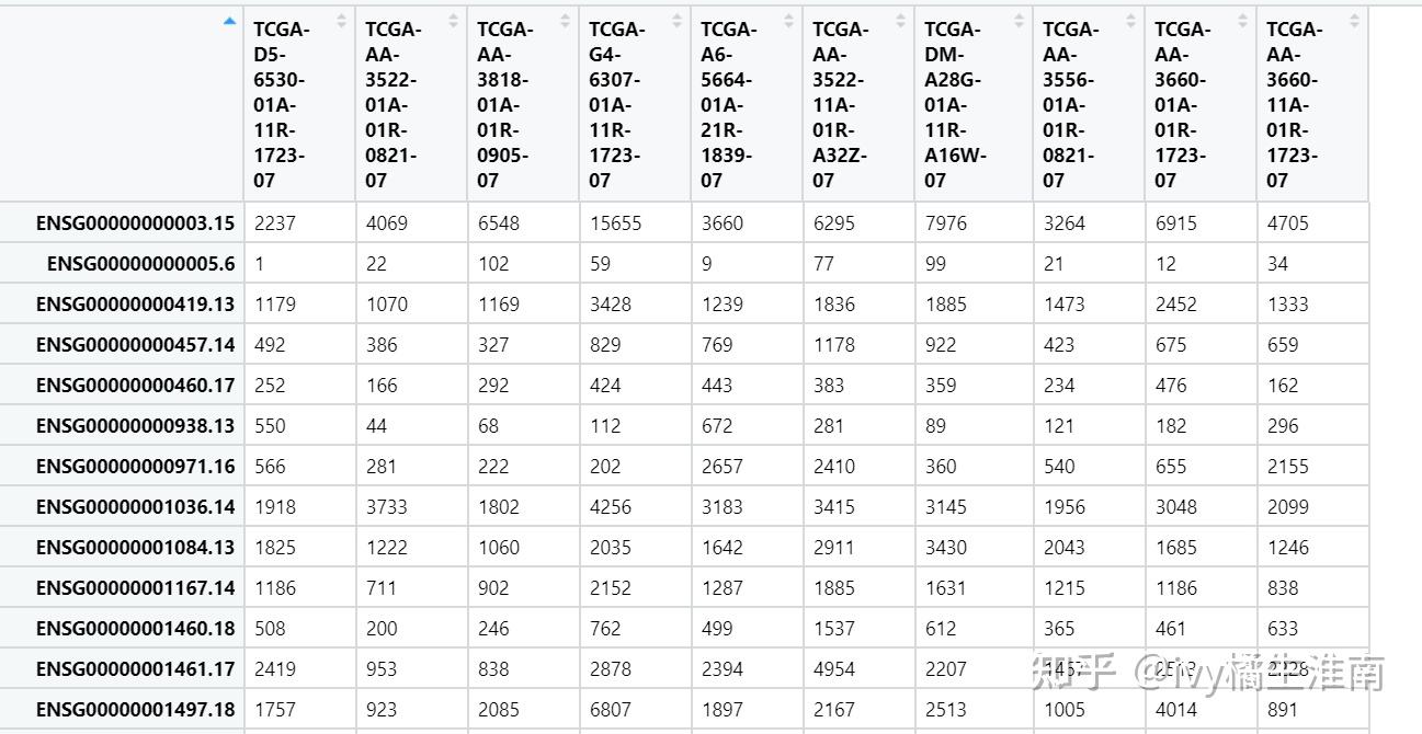 2022年GDC在线下载及用R语言整理TCGA基因表达数据 - 知乎