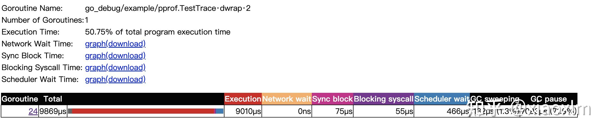深入golang -- GODEBUG与性能分析 - 知乎
