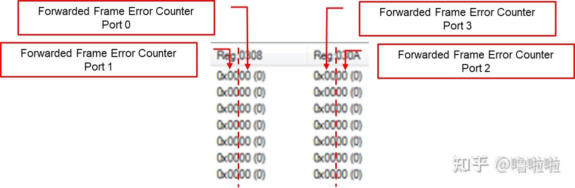 EtherCAT Diagnostics 诊断 - 知乎