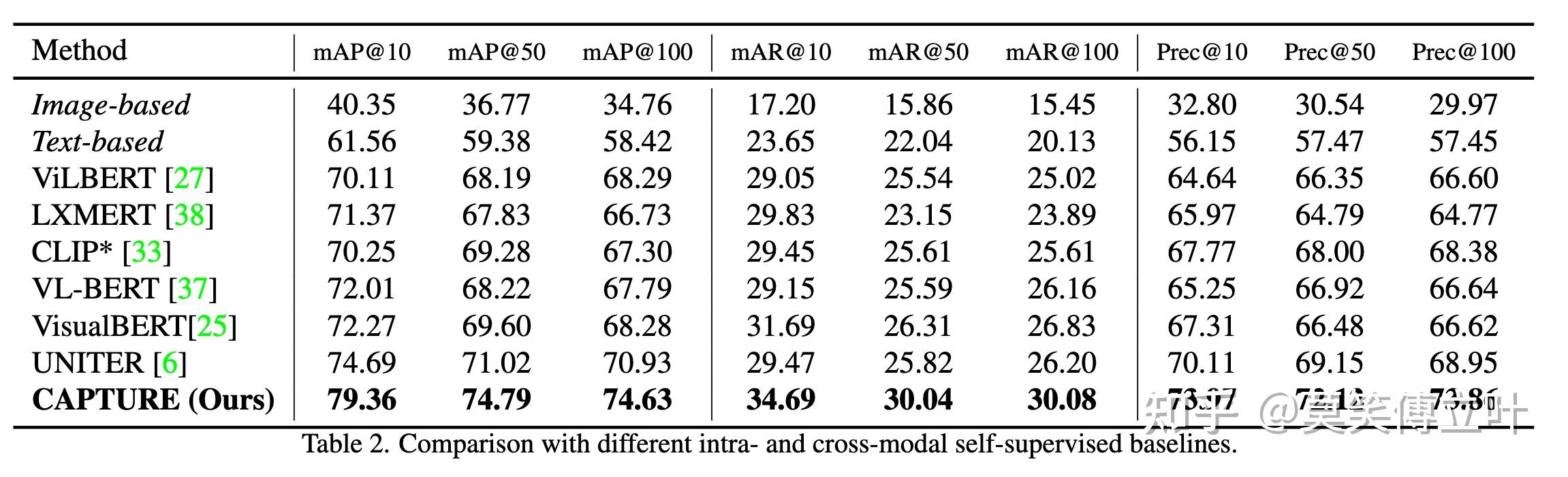 [多模态]Product1M: Towards Weakly Supervised Instance-Level Product Retrieval via Cross-modal ... - 知乎