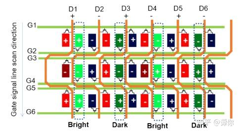 高画质和低功耗 dual gate像素设计 - 知乎