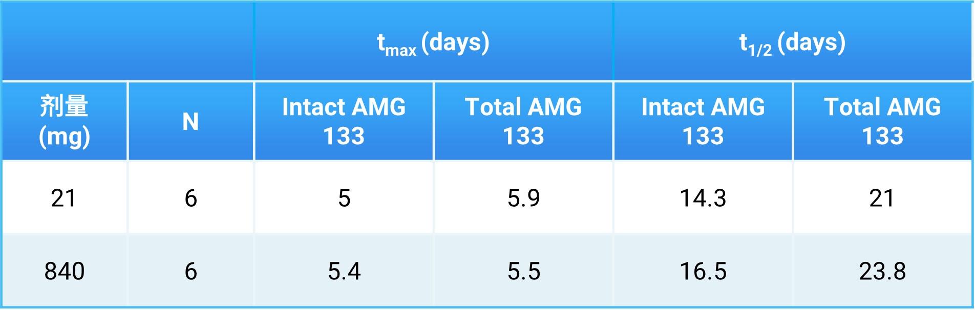 抗体-多肽偶联物（APC）介绍及其药代动力学研究 - 知乎