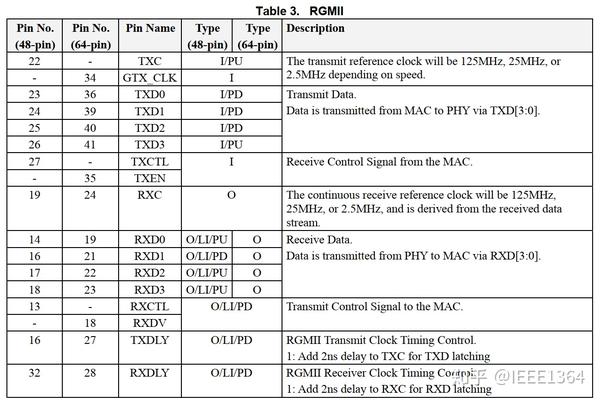 以太网PHY自学笔记 - 知乎