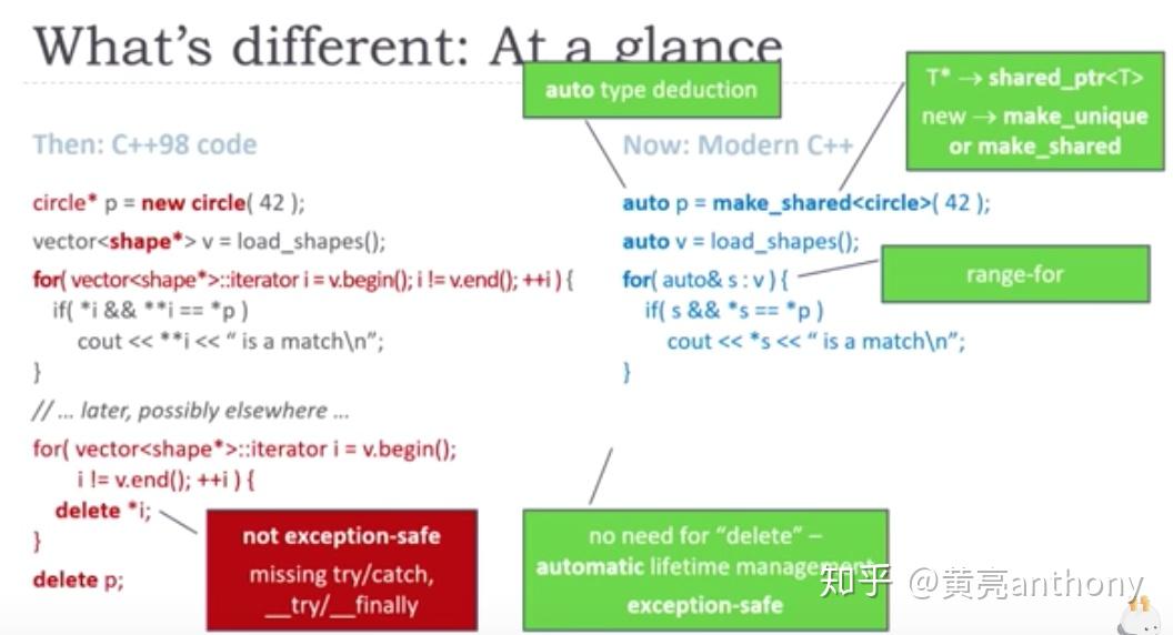 如何接纳C++17 - 知乎