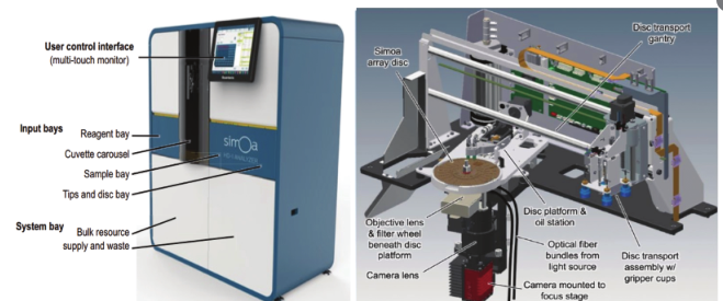 一文读懂单分子免疫检测（SiMoA技术） - 知乎