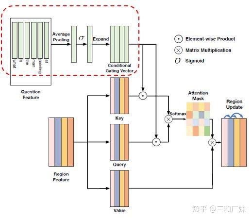 【NLP笔记】多模态中NLP与CV融合的一些方式 - 知乎