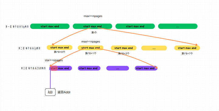 golang/go 内存分配流程 - 知乎