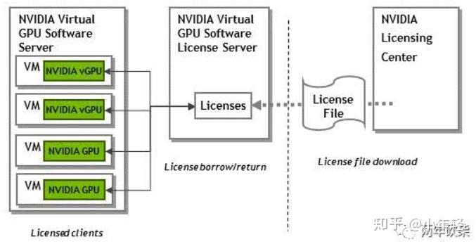 英伟达显卡VGPU虚拟化是什么_GRID VPC、GRID VAPP、QUADRO VDWS区别 - 知乎