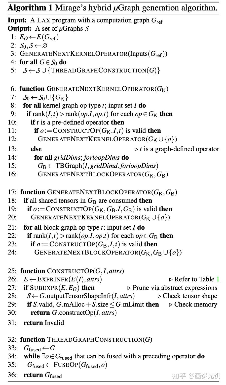 OSDI2025论文笔记：Mirage: A Multi-Level Superoptimizer for Tensor Programs - 知乎